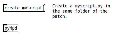 Methods - py4pd