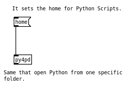 Methods - py4pd